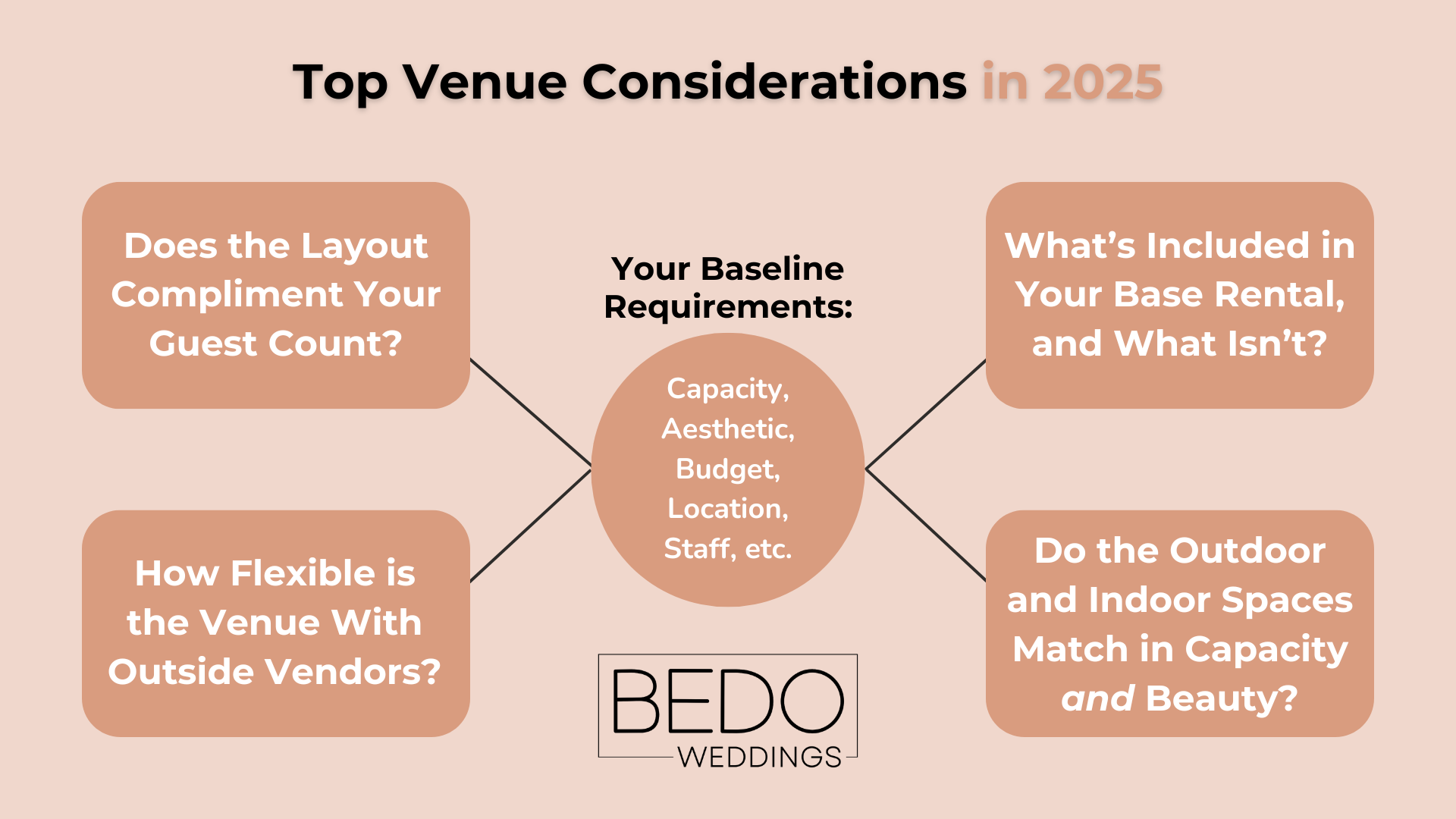 How to Choose the Right Wedding Venue | BEDO Weddings